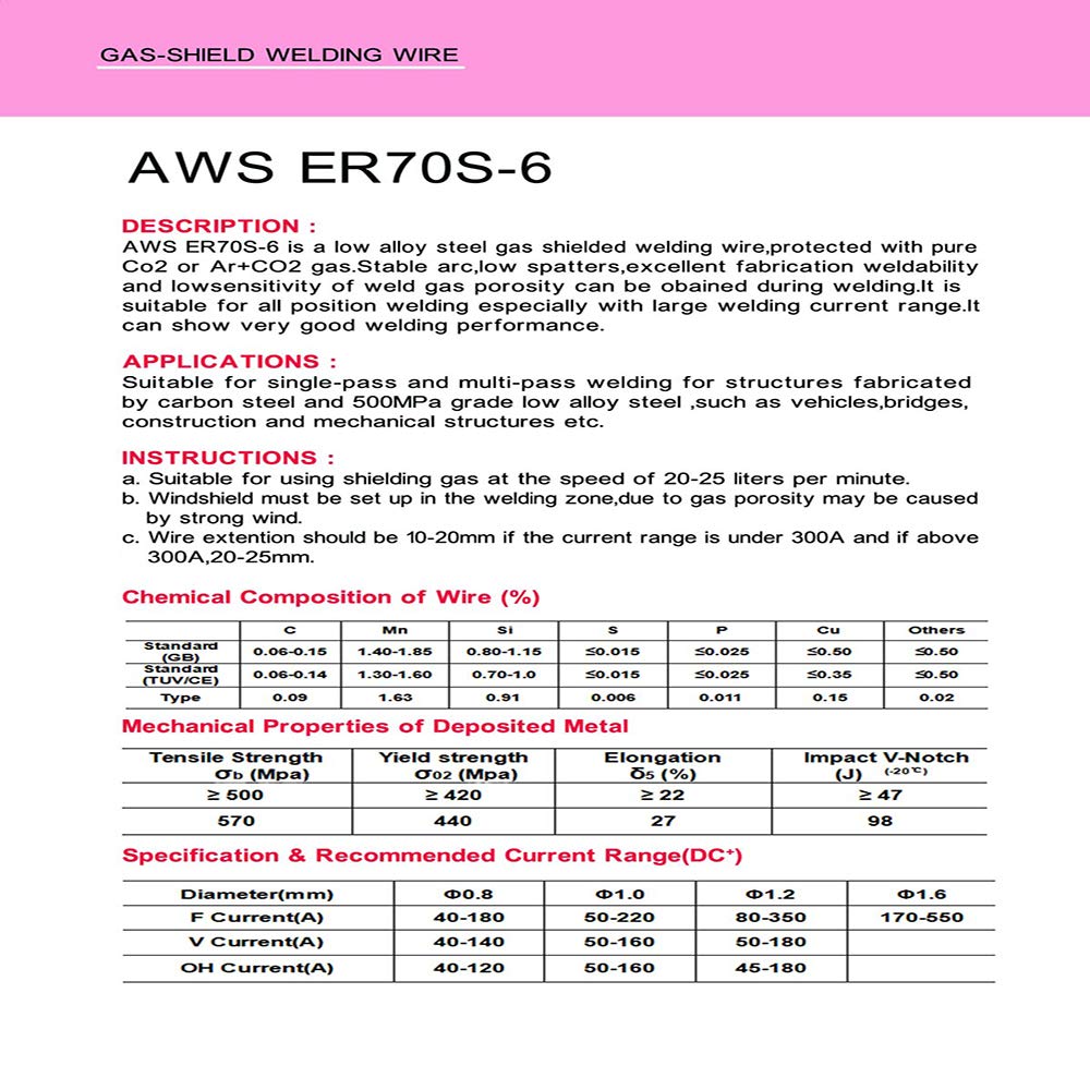 ER70S-6 Mild Steel TIG Welding Filler Rod 0.045" _1/16"_ 3/32" or 1/8" x 36" 2LBS (1/16" 2LBS)