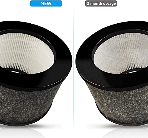 UNbeaten Air Purifiers Filter UN103RF
