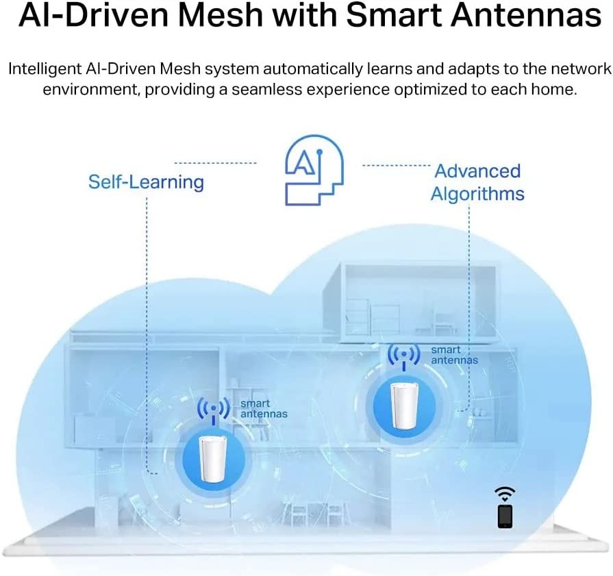 TP-Link Deco AX7800 Tri-Band Mesh WiFi 6 System (Deco X95) Whole Home Coverage up to 6100 Sq.Ft With AI-Driven Smart Antennas Multi-Gig Ethernet Replaces Wireless Router and Extender(2-Pack)(Renewed)
