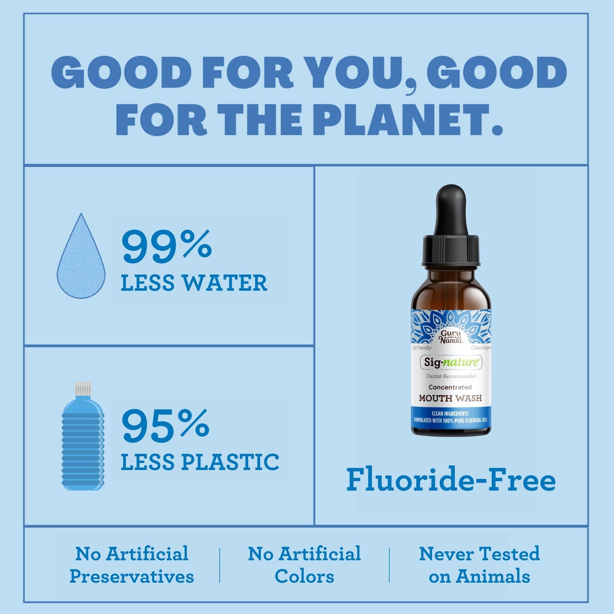GuruNanda Concentrated Mouthwash, Helps with Bad Breath, Promotes Teeth Whitening, Made with 100% Natural Essential Oils, 1 Bottle Equals 300 Rinse, Fluoride-Free - Mint Flavored (2 oz)