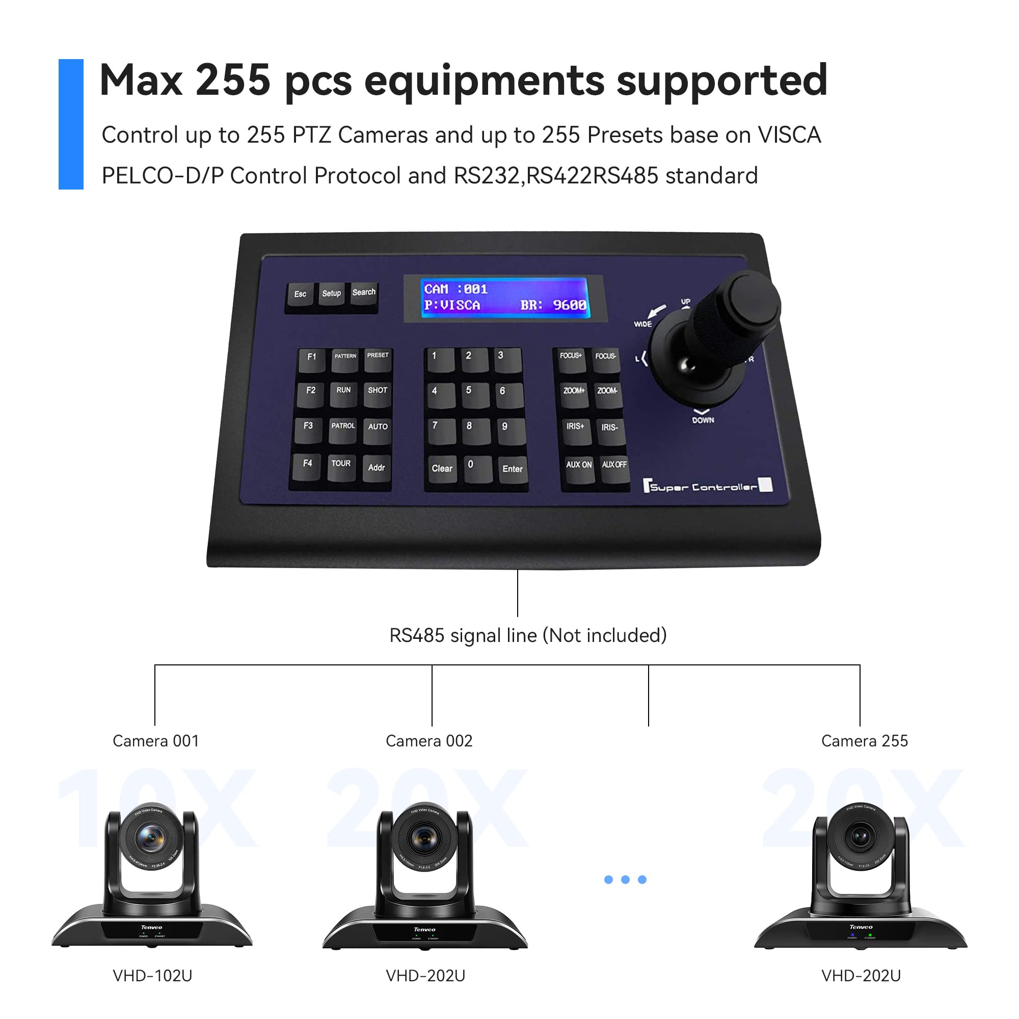 Tenveo Joystick PTZ controller for Business Meetings,PTZ Controller with joystick operation(TEVO-KZ1)