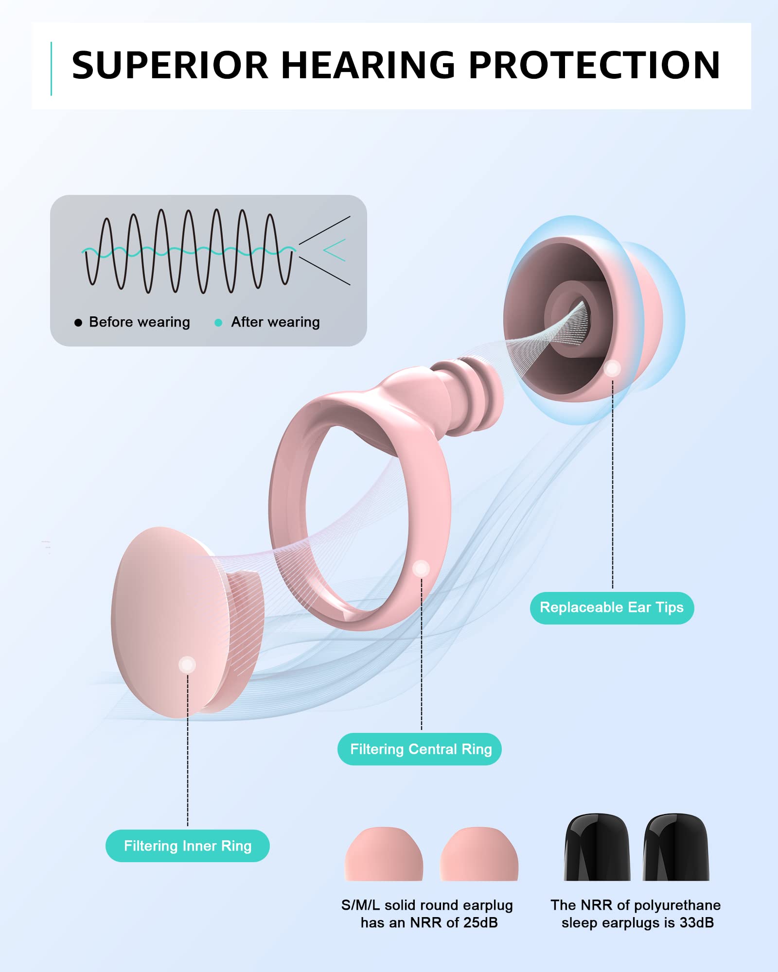 Ear Plugs for Sleeping Noise Cancelling Super Soft Reusable Hearing Protection Silicone Earplugs Sound Blocking Sleeping,Concert,Motorcycle,Travel,Work,Noisy Places-25dB-33dB Noise Cancelling– (Pink)