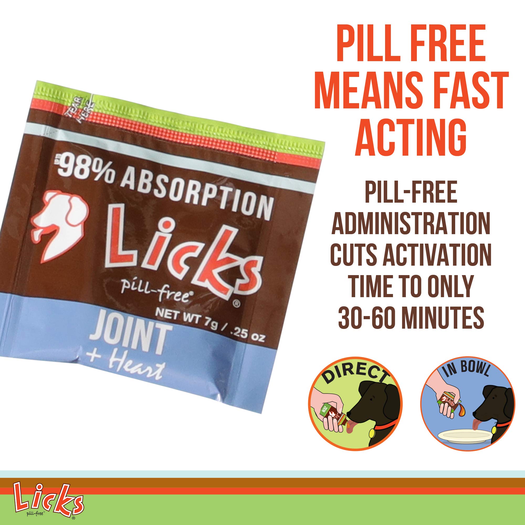 Licks Pill-Free Dog Joint and Heart - Glucosamine & Omega 3 Fish Oil Supplement for Dogs - Inflammation Supplements for Joint Support - Gel Packets - 30 Use