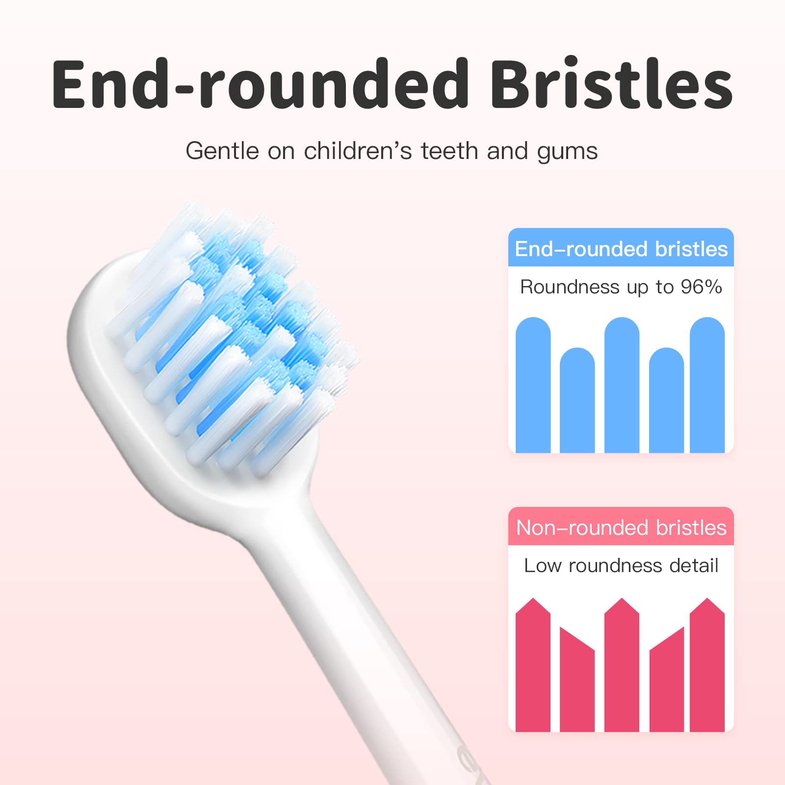 evowera Replacement Toothbrush Head for Ages 3-5, Compatible with Planck Mini, 2 Packs
