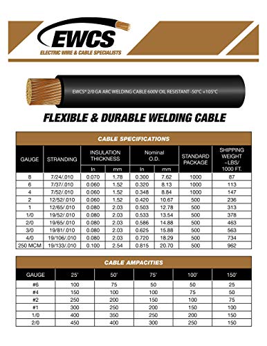 EWCS 2 Gauge Premium Extra Flexible Welding Cable 600 Volt - Red - 10 Feet - Made in the USA