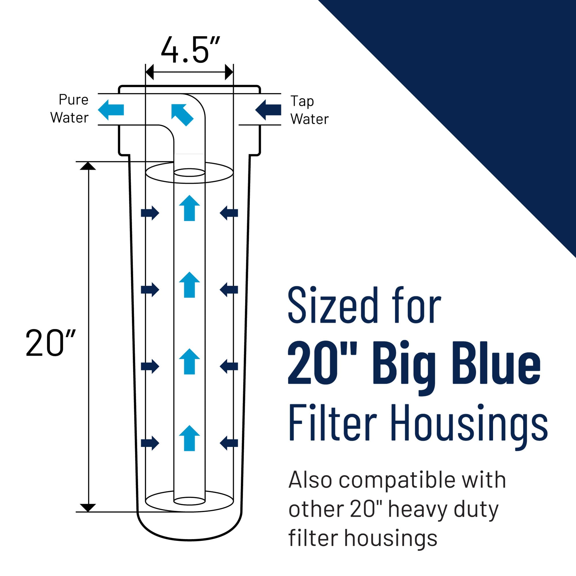 Pentair Pentek 150467 Big Blue Filter Housing, 3/4" NPT #20 Whole House Heavy Duty Water Filter Housing with High-Flow Polypropylene (HFPP) Cap and Pressure Relief Button, 20-Inch, Black/Blue