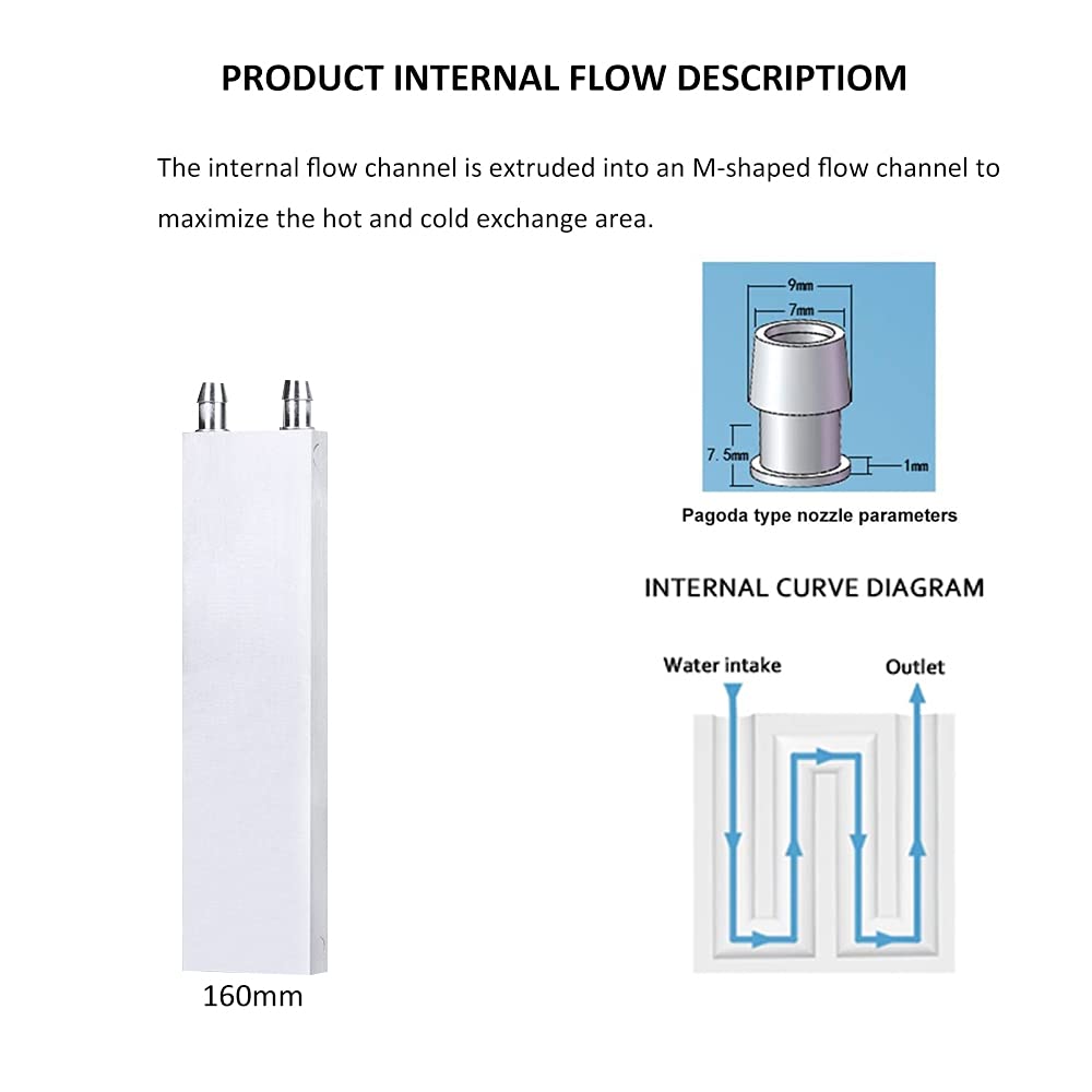 Clyxgs Aluminum Water Cooling Block,Liquid Cold Water Plate Heat Sink Water-Cooled Exchanger Head semiconductor Refrigeration Sheet CPU Graphics Radiator Heatsink Endothermic Head(40 x 160 x 12mm)2pcs