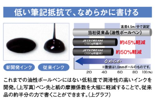 三菱鉛筆 Mitsubishi Pencil SXN220007.24 Jetstream Prime Oil-Based Ballpoint Pen, 0.7, Black