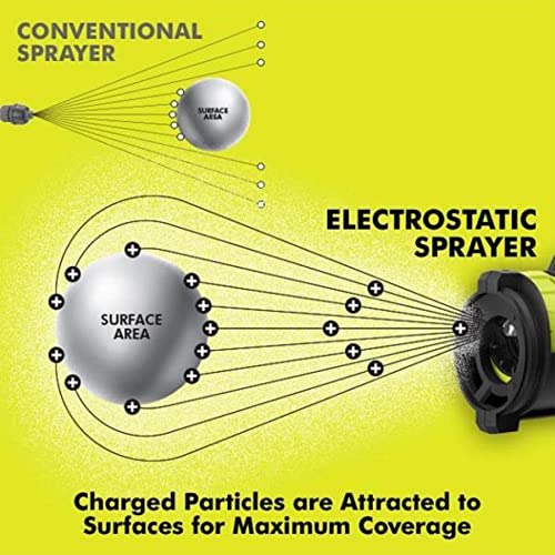 RYOBI PSP02K2 ONE+ 18V Cordless Handheld Electrostatic Sprayer Kit with (2) 2.0 Ah Batteries and Charger