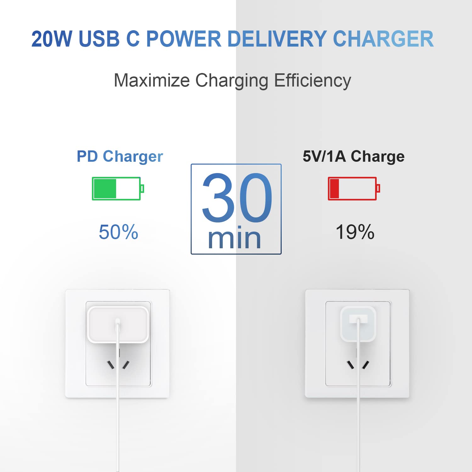 Charger for iPhone Charger Fast Charging 20W USB C Wall Charger with 6FT Super Fast Charger Cable Compatible with iPhone14/14 Pro Max/13/13Pro/12/12 Pro/11,iPad