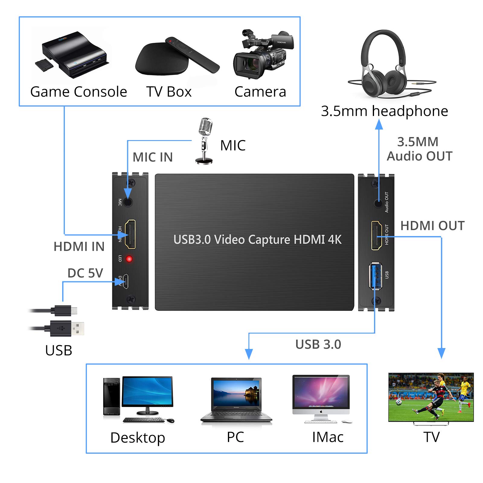 CAMWAY Video Capture Card, 4k HDMI Game Capture 1080P HDMI to USB 3.0 Live Video, HDMI Loop-Out Microphone Input Audio Output Support Windows Linux Mac OS YouTube OBS Twitch for PS3 PS4 Xbox Wii U