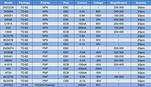 Chanzon 20 Values 400pcs Transistor Kit TO-92 Including (2N2222A 2N2907A 2N3904 2N3906 2N5551 2N5401 S8050 S8550 A1015 C1815 A42 A92 A733 C945 S9014 BC327B BC337B BC547B BC557B 2N7000) Each 20pcs