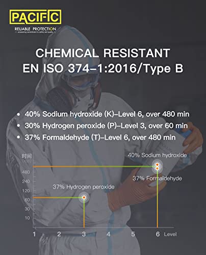 PACIFIC PPE Strength Nitrile Industrial Orange Gloves, 8 Mil, Diamond Texture Disposable Heavy-Duty, Powder Free, Large, 100 Count