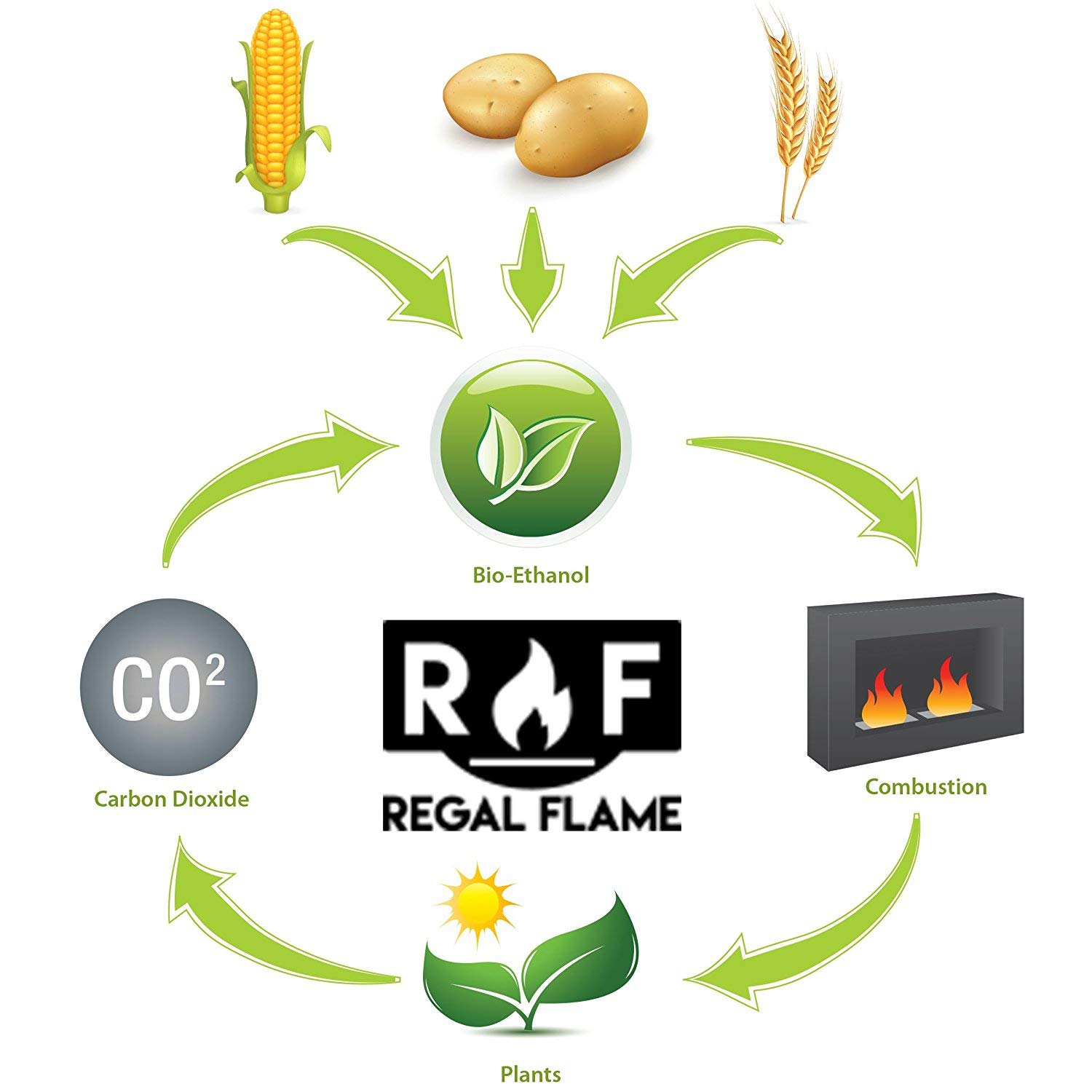 Regal Flame Prime Ventless Bio Ethanol Fireplace Fuel - 3 Quarts