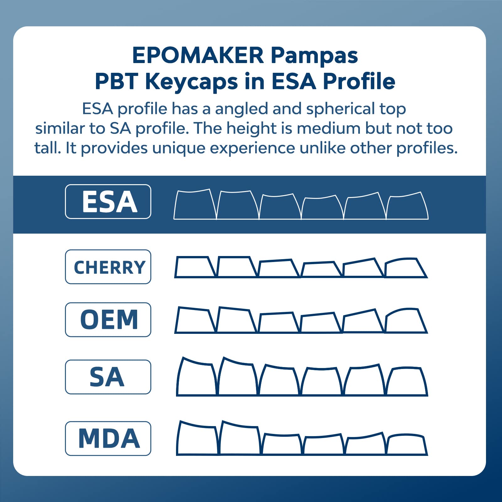 EPOMAKER EP75 75% Mechanical Keyboard, Hot Swap BT5.0/2.4G/USB-C Wired Gaming Keyboard, with 10000mAh Battery, RGB Backlights, Double Shot PBT Keycaps for Linux/Win/Mac(Pampas, Budgerigar Switch)
