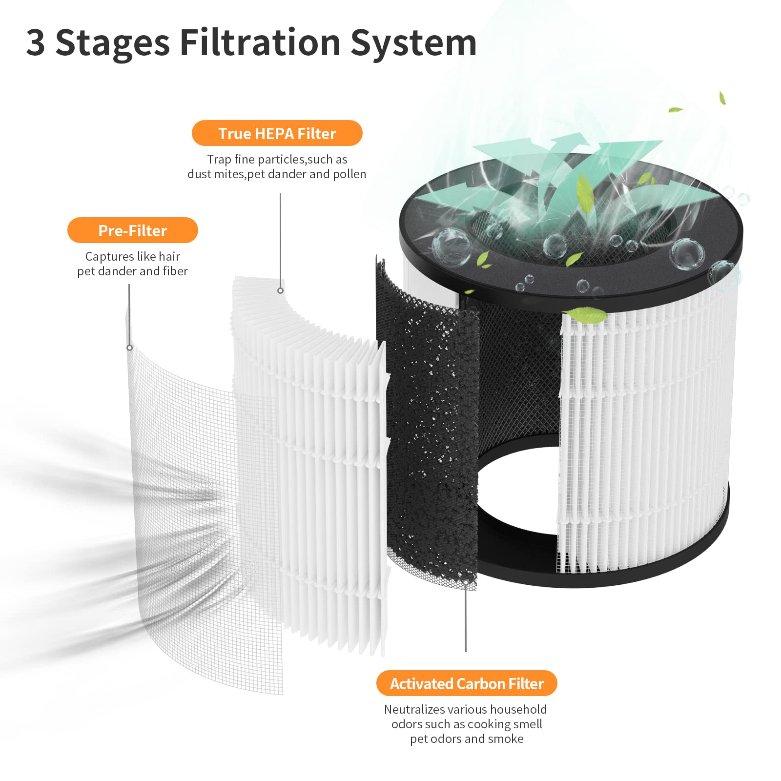 Breabetter PU-P05/AC201B True HEPA Replacement Filter Compatible with FULMINARE PU-P05 Purifier and Purivortex AC201B Purifier, 3-in-1 H13 True HEPA Filters(1-Pack)