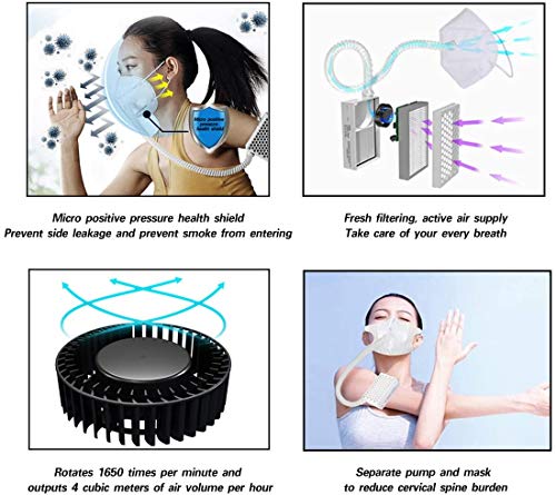 Breathe Freely Promotion! BROAD Airpro Mask Powered Air-Purifying Respirator