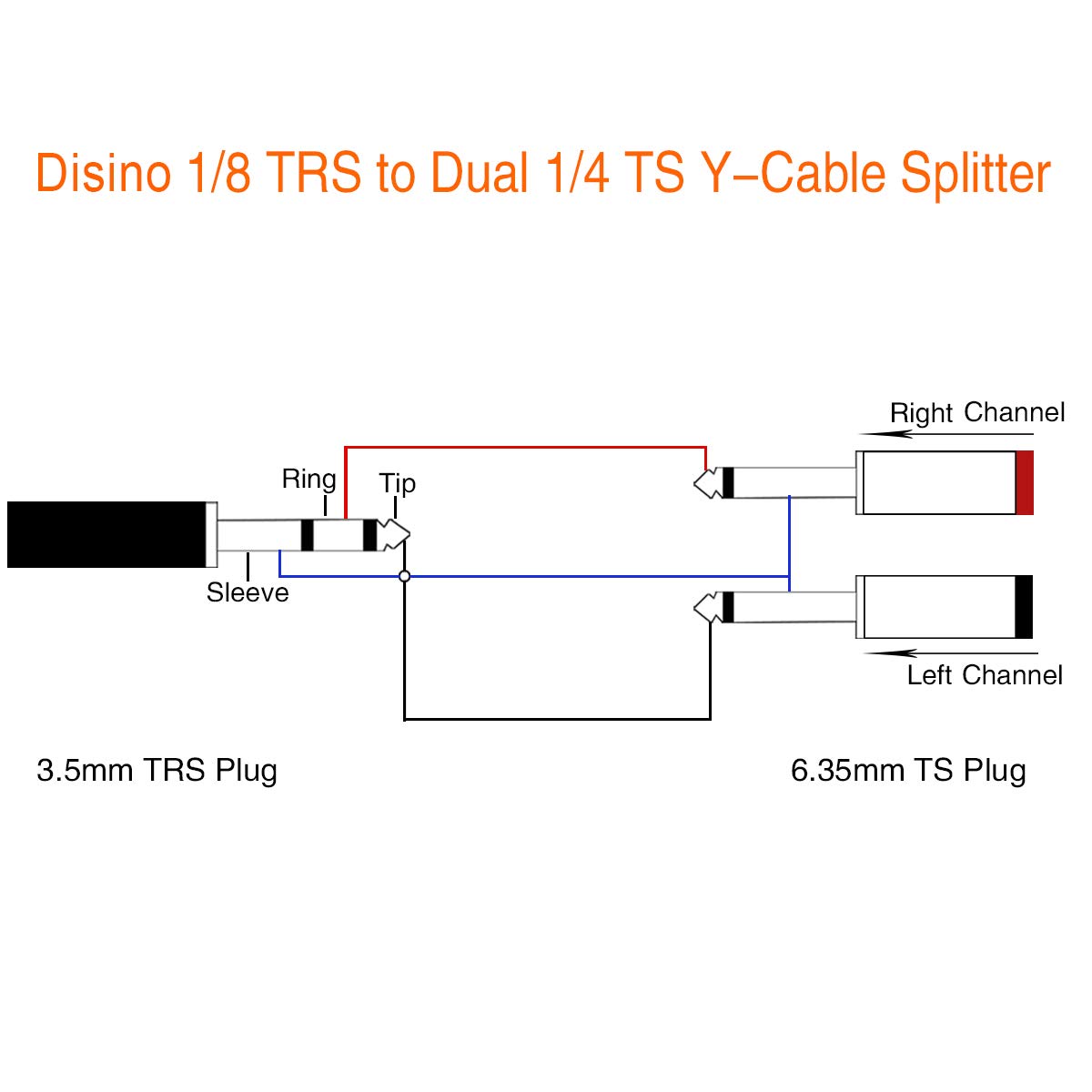 Disino 1/8 Inch TRS Stereo to Dual 1/4 inch TS Mono Y-Splitter Cable 3.5mm Aux Mini Jack Stereo Breakout Cable Path Cords - 6 feet