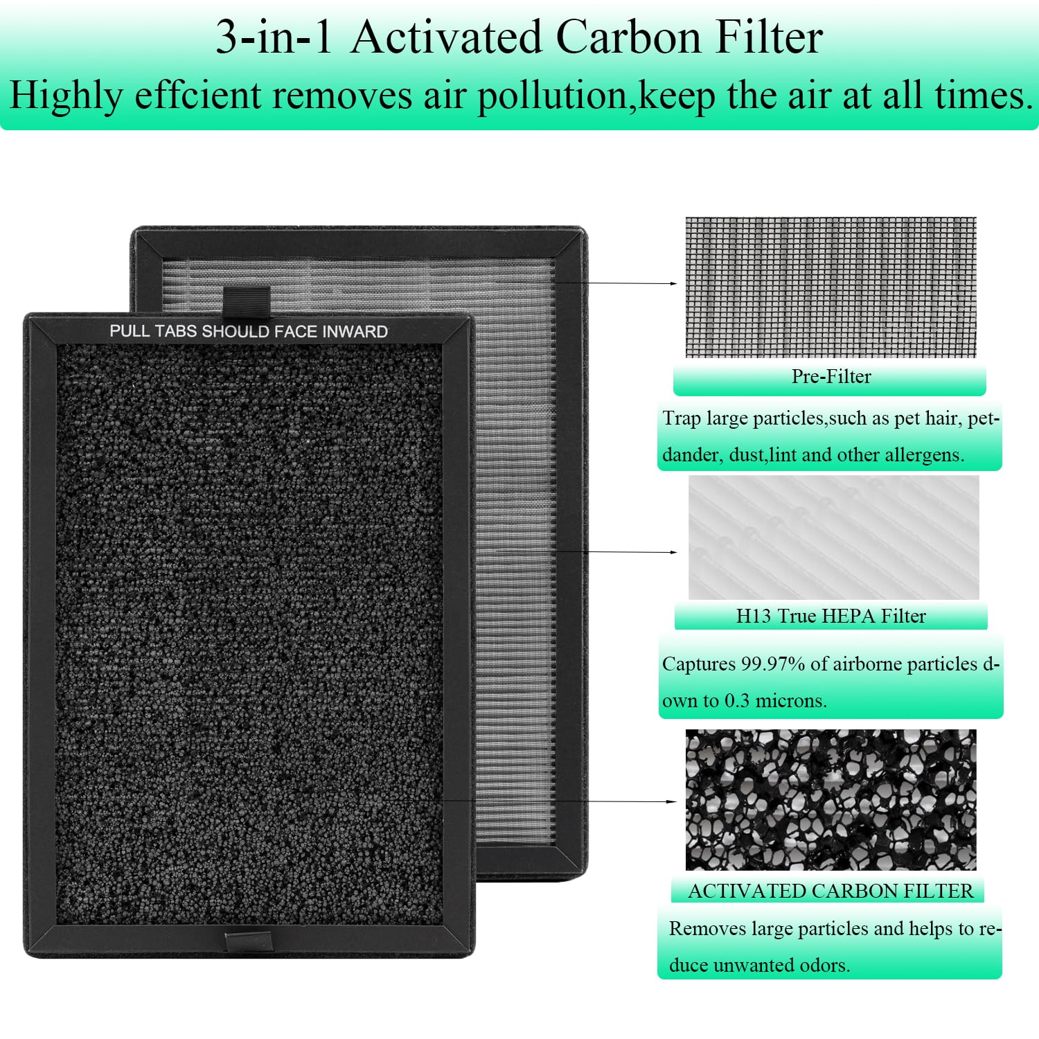 KF250 Filter Replacement,Compatible with Kenmore KF250 1200e Series Air Purifier PM2010, 3-IN-1 H13 True HEPA Replacement Filter,Part No. KF250,2-Pack