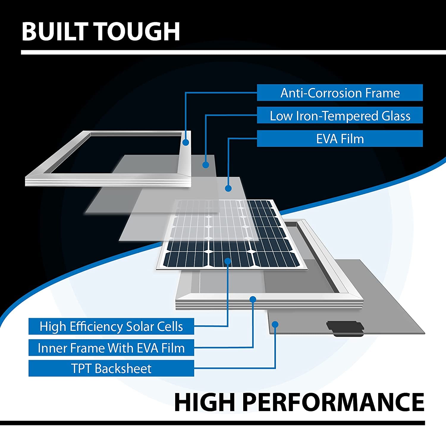 ExpertPower 200W 12V Solar Power Kit | 200W Mono Rigid Solar Panels, 20A MPPT Solar Charge Controller | RV, Trailer, Camper, Marine, Off Grid, Solar Projects