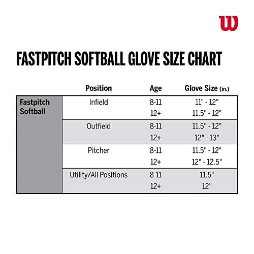 WILSON A2000 Spin Control Fastpitch H12 w/SuperSkin (Infield) - Right Hand Throw,12",Black, large, WBW10022112