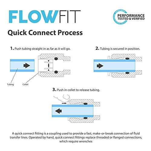 Express Water Automatic Shut Off Valve Quick Connect 1/4" Inch Fittings for Water Filters/Reverse Osmosis RO Systems