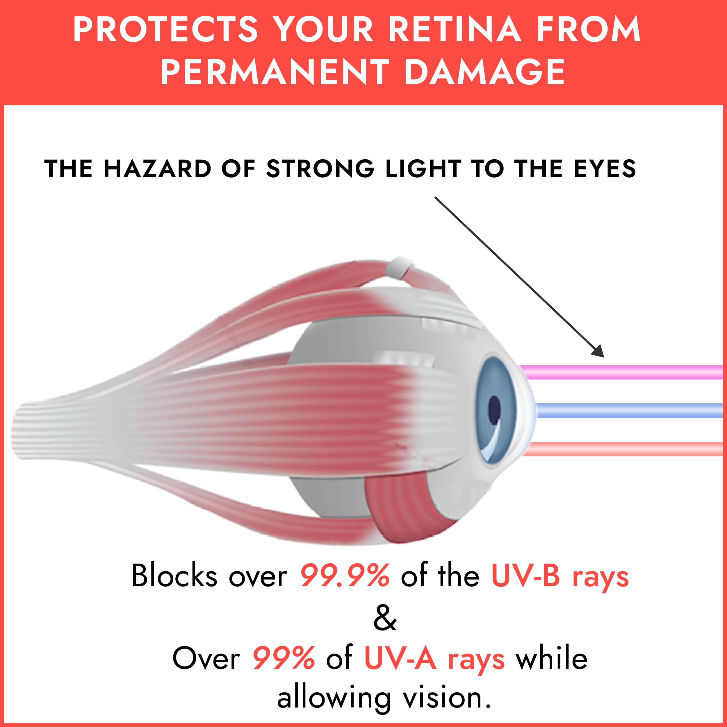 Super Sunnies UV Eye Protection, FDA Compliant Individual Tanning Bed Goggles Eyeshields, Glasses, 12 Pack