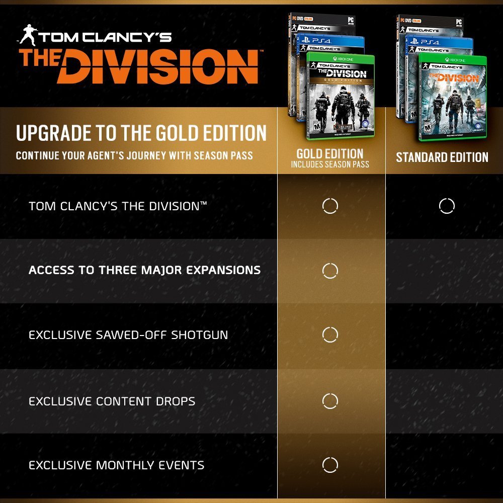 Tom Clancy's The Division (Gold Edition) - PlayStation 4 - EU Import