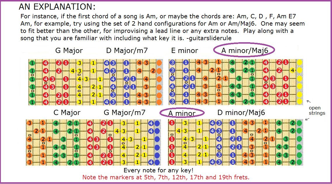 LEFT HANDED LEAD GUITAR SLIDE RULE CHART - 5 POSITIONS