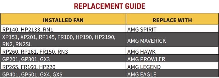 Festa Radon AMG Maverick Radon Fan - Quiet and Energy Efficient 260 CFM Radon Mitigation System Inline Duct Fan - 4" Electric Inline Fan - Made with Sturdy Glass Reinforced Poly-Resin β White