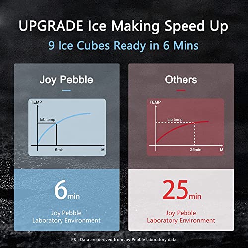 Ice Maker Countertop with Handle,9 Cubes Ready in 6 Mins,26Lbs/24H, Self-Cleaning Portable Ice Machine with Basket and Scoop, for Home/Kitchen/Camping/RV