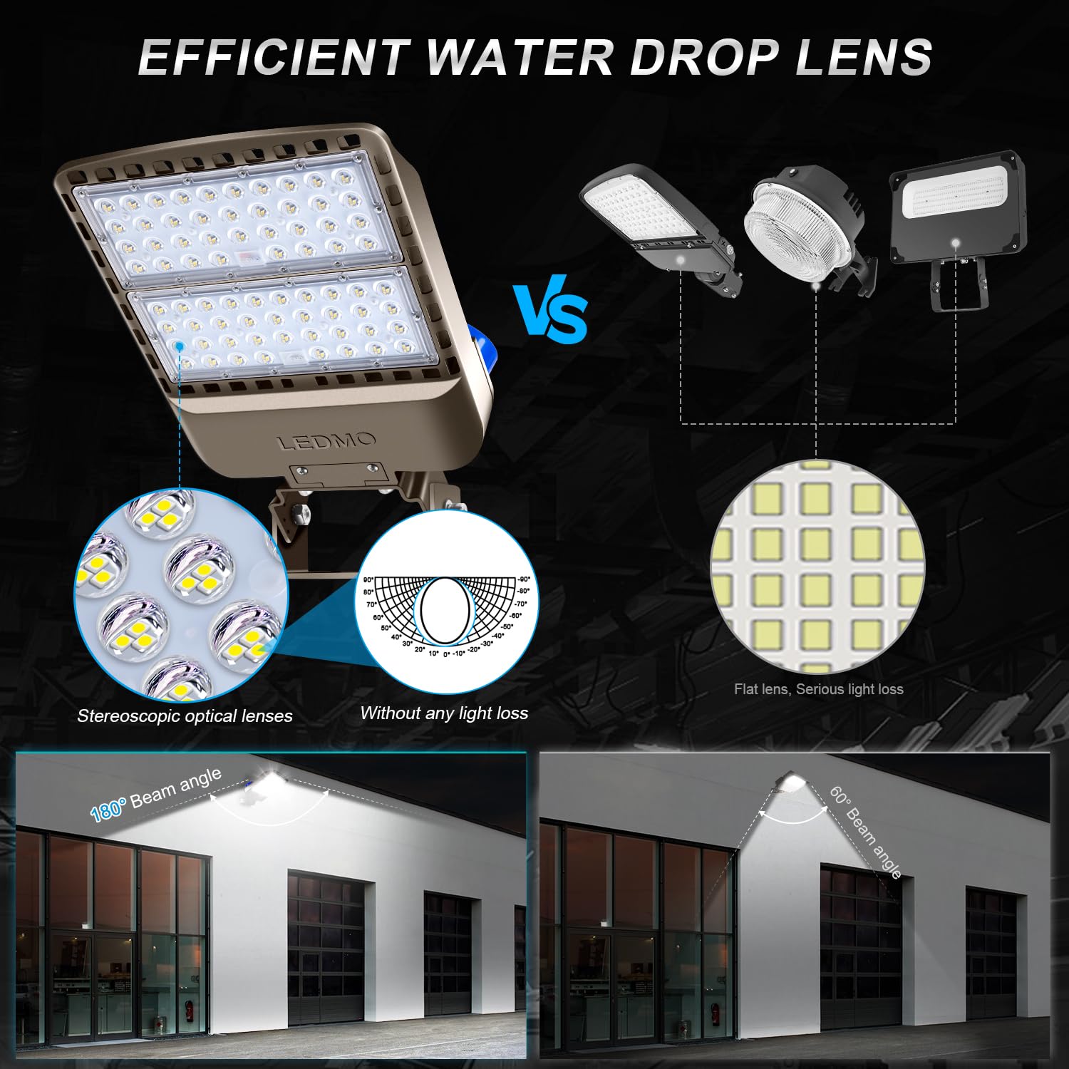 LEDMO LED Parking Lot Lights Adjustable Trunnion Mount 200W Dusk to Dawn Outdoor Lighting with Photocell Flood Area Lights 5000K Commercial Wall Mount IP65 Led Shoebox Lights