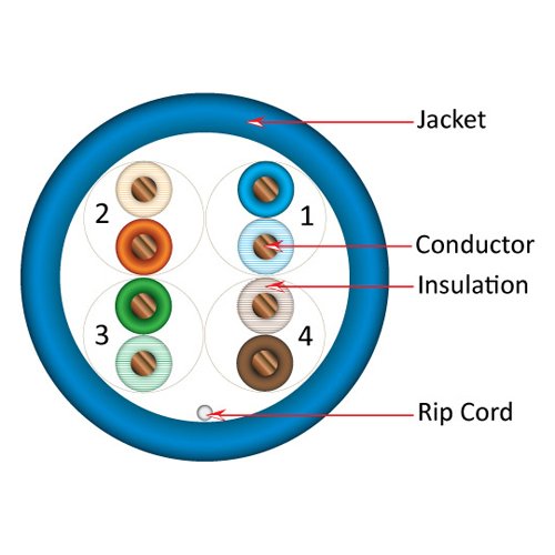 Vertical Cable Cat5e, 350 MHz, UTP, 24AWG, 8C Solid Bare Copper, 1000ft, Blue, Bulk Ethernet Cable - 054 Series