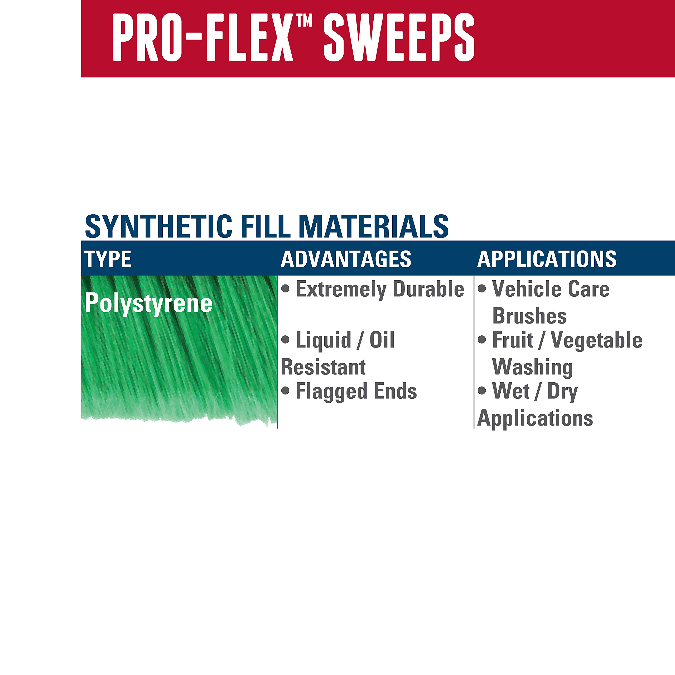 Weiler 42163 Perma-Sweep 18" Block Size, 3" Trim Length, Flagged Green Polystyrene Fill, Fine Sweeping Floor Brush