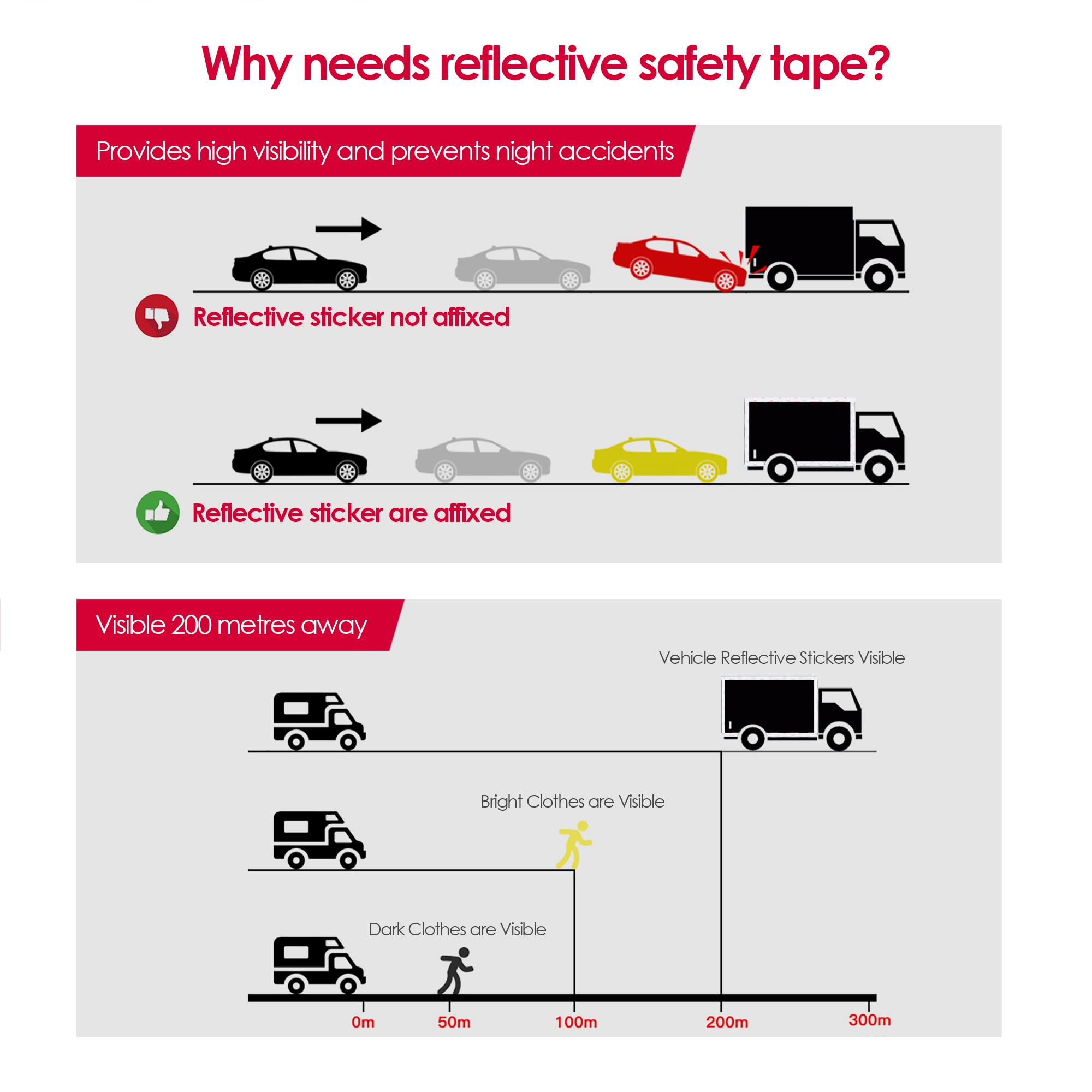 LEORAY Reflective Tapes 2" X 200 FT DOT-C2 Waterproof Silver Adhesive Reflector Tape for Trailer Cars Trucks Outdoor