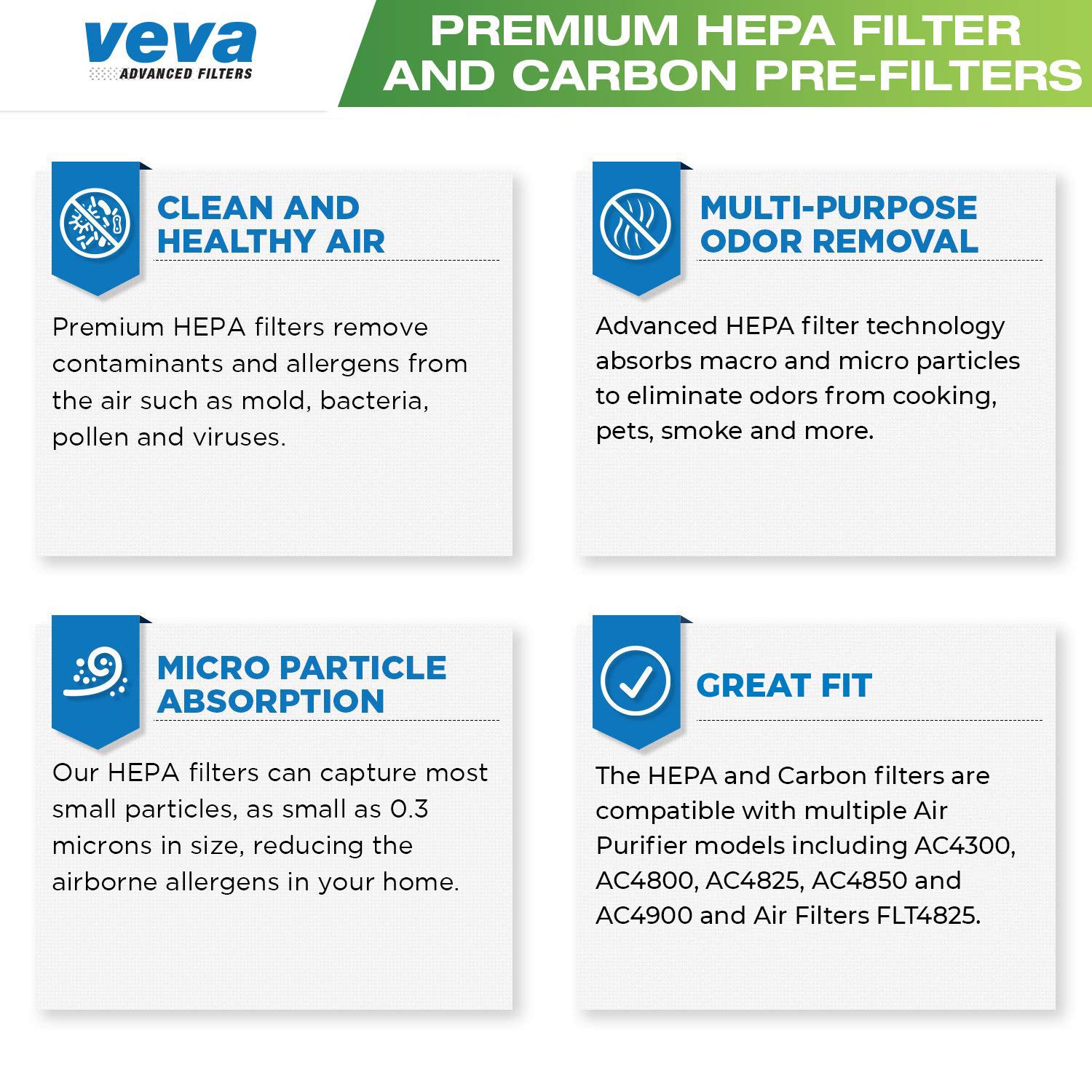 VEVA Premium HEPA Replacement Filter 1 HEPA / 4 Activated Carbon Pre Filters Compatible with Germ Guardian Filter B Air Purifier AC4300/AC4800/AC4900/AC4825/AC4820 and FLT4825