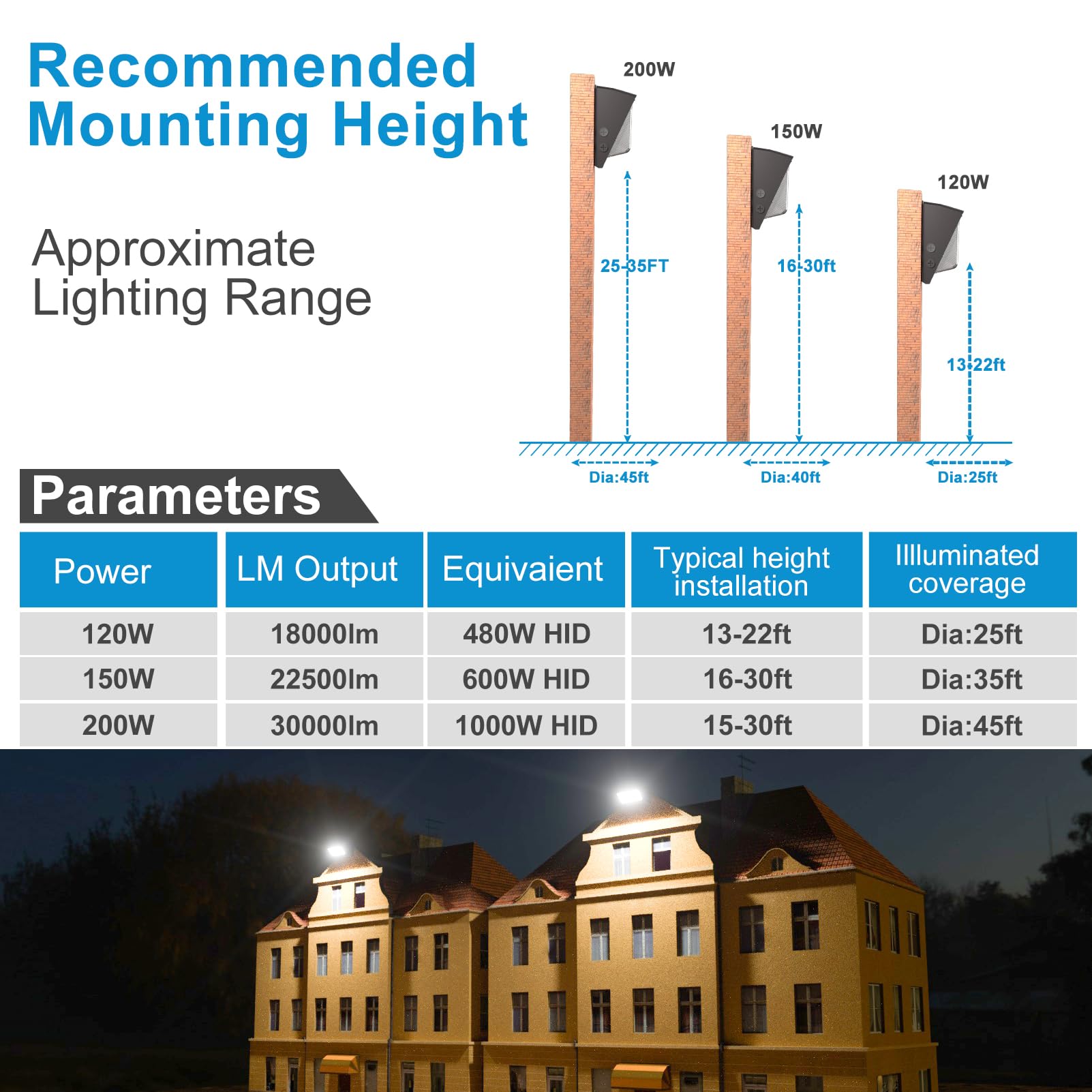 Lightdot 2Pack 200W LED Wall Pack Lights, 100-277v Dusk to Dawn with Photocell, 28000Lm 5000K Daylight IP65 Waterproof Wall Mount Outdoor Security Lighting Fixture, Energy Saving
