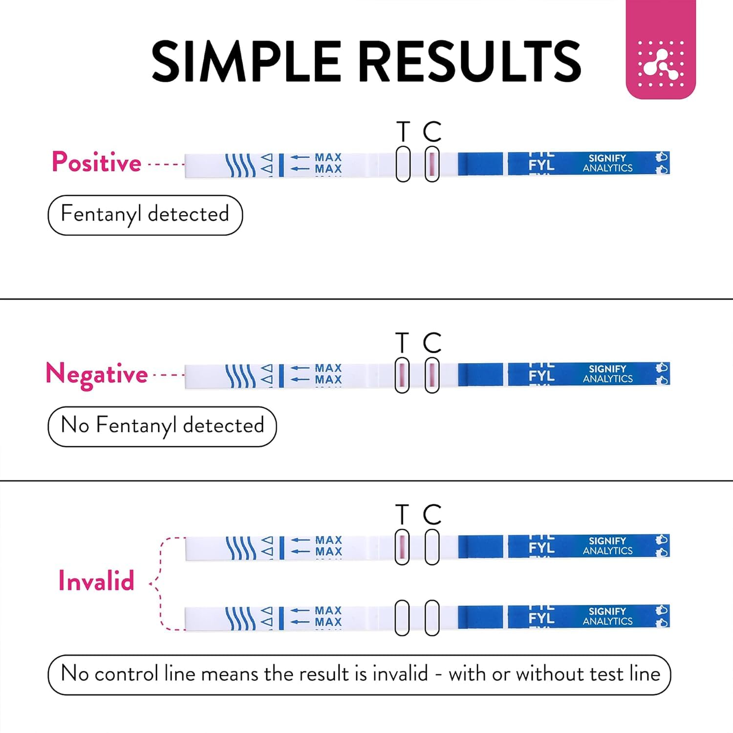 Fentanyl Test Kit | Includes 5 Fentanyl Test Strips | Signify Analytics Ultra-Sensitive Fentanyl Test Strips for Drug Testing | Fentanyl Testing Strips for Pills, Powders, and Liquids