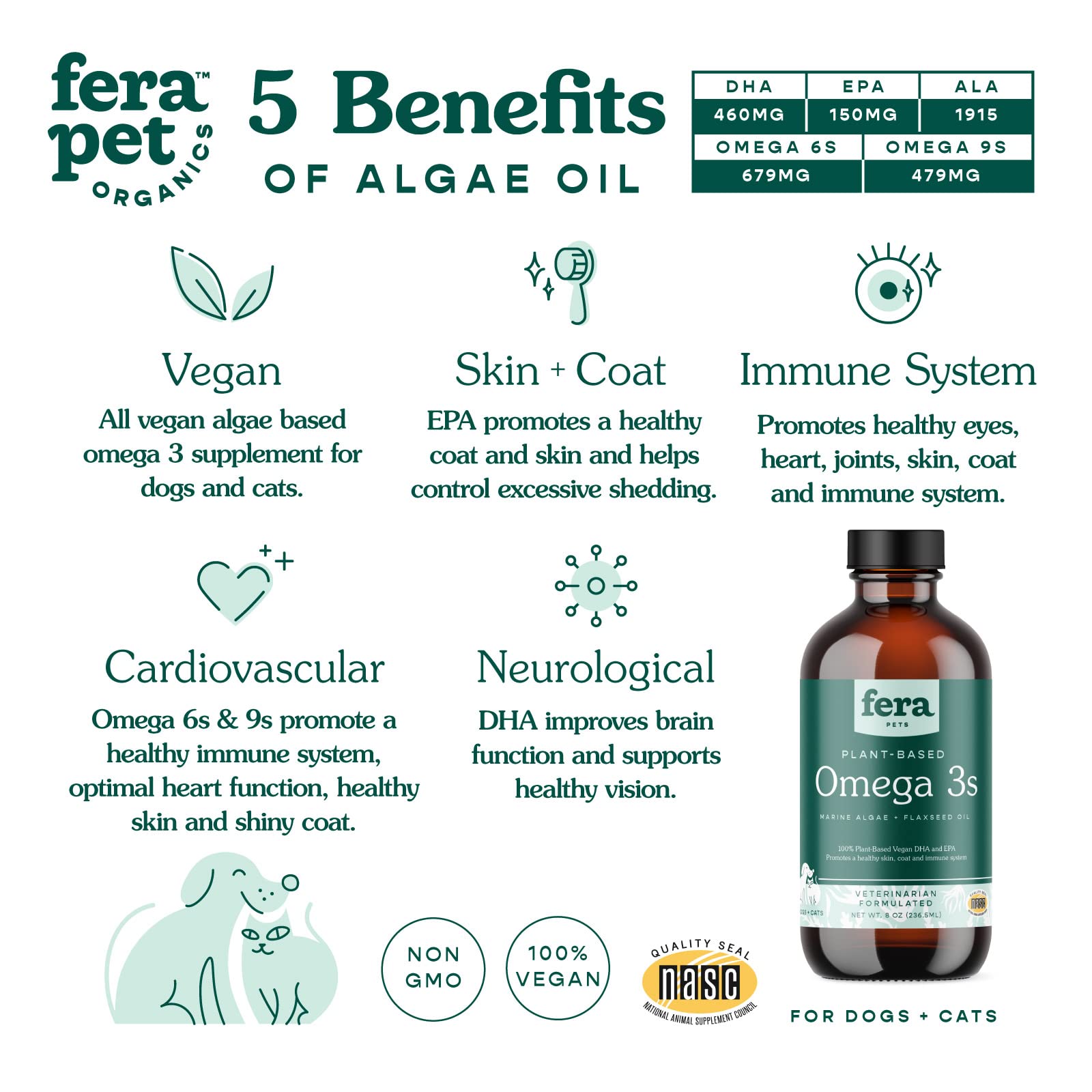 Fera Pets Probiotics and Plant Based Omega 3s, 6, 9 Bundle for Dogs and Cats β All Natural Probiotic Powder with 5 Billion CFUs Per Scoop β Omega 3s for Healthy Skin, Coat, and Immune System (8oz.)