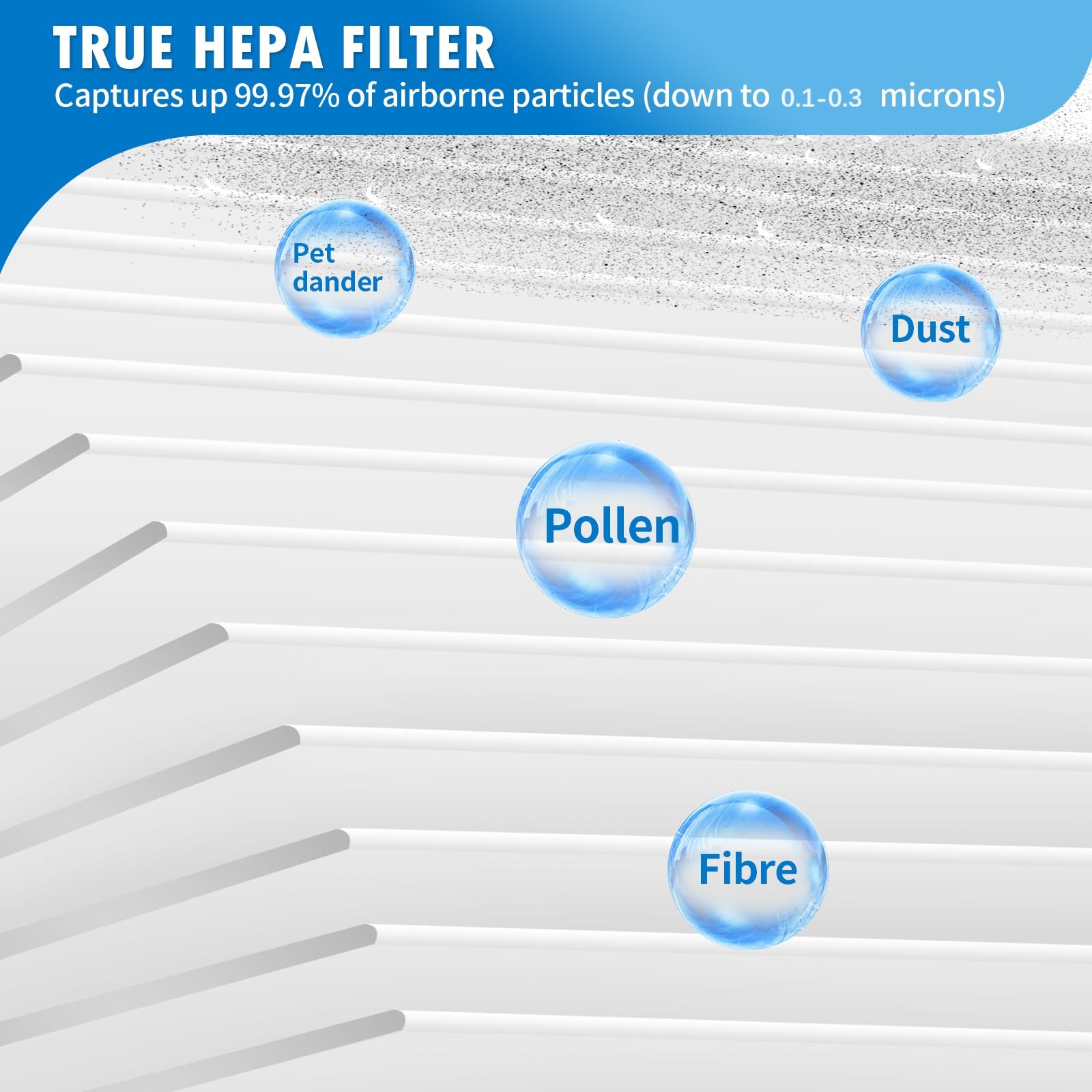 FURCIELOS HP201 HP202 True HEPA Filter Compatible with Shark HP201 HP202 HP301 HP302 UA205 AP1000 HC501 HC502 Air Purifier MAX, Part # HE2FKBAS, HE2FKBASMB,2-Pack