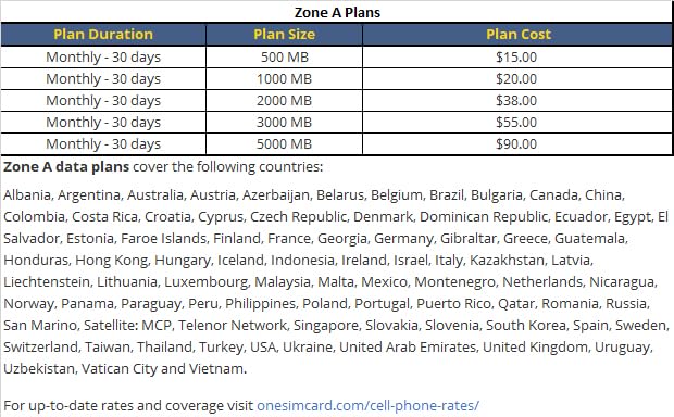 OneSimCard Universal E 3-in-one SIM Card for use in over 200 Countries with $5 credit. Voice, Text and Mobile Data as low as $0.01 per MB. Compatible with All Unlocked GSM Phones. 4G in 50+ Countries.