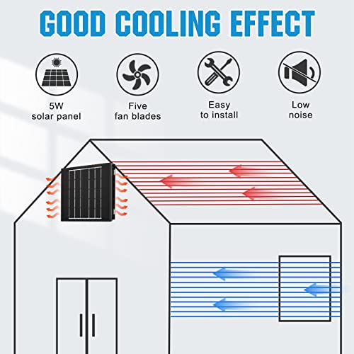 DC HOUSE Solar Vent Fan - Weatherproof Metal Shell Design, 5W Solar Powered Roof Fan without Battery - Up to 238 Sq Ft Coverage - Perfect for Small Sheds, Chicken Coops, Greenhouses, and Cabins