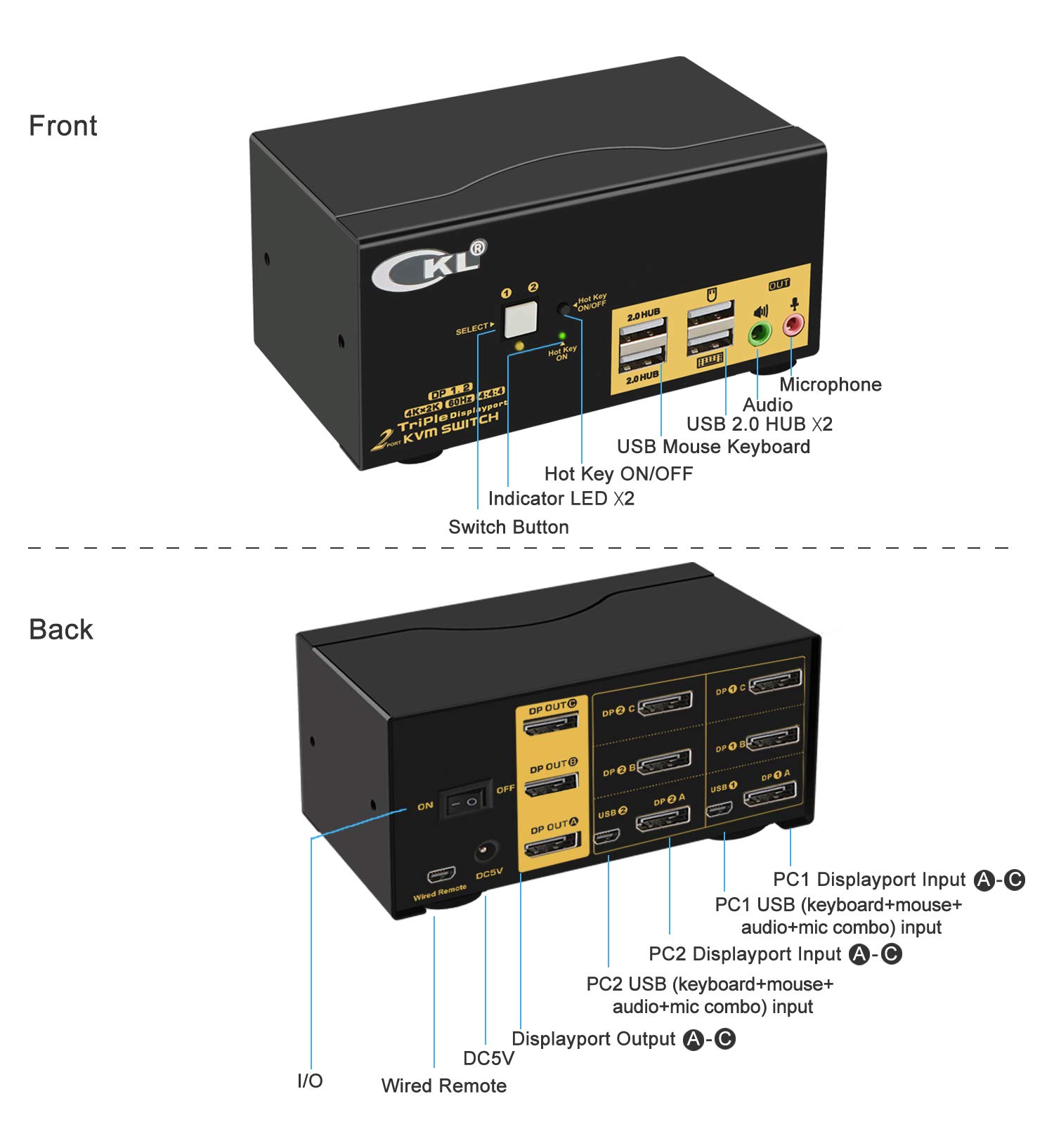 CKL KVM Switch Triple Monitor DisplayPort 2 Port 4K 60Hz 4:4:4, 2x3 DP KVM Switch with Audio and USB 2.0 HUBs, Model Number: CKL-623DP