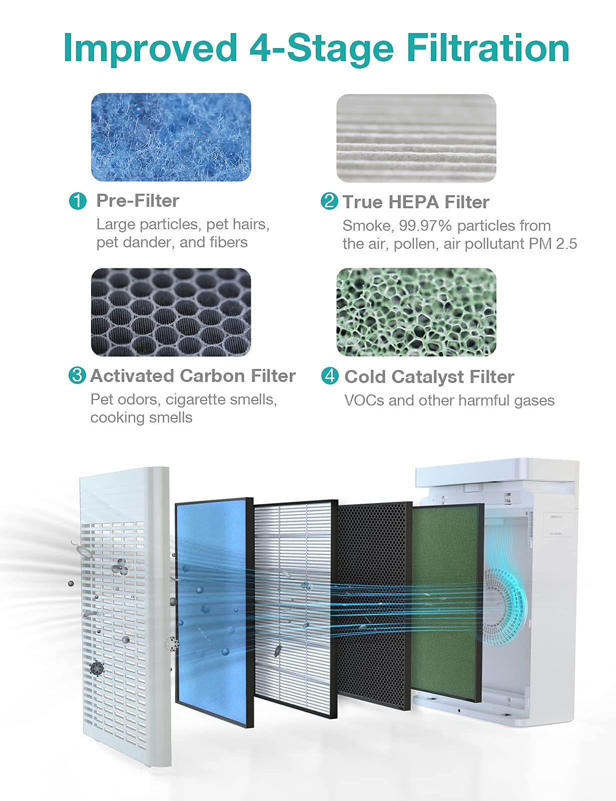 SimPure HP9 (Not HP8) Original HEPA Replacement Filter Compatible with SimPure HP9 Air Purifier, SP-HP9-RF (NOT for Other SimPure Air Purifiers)
