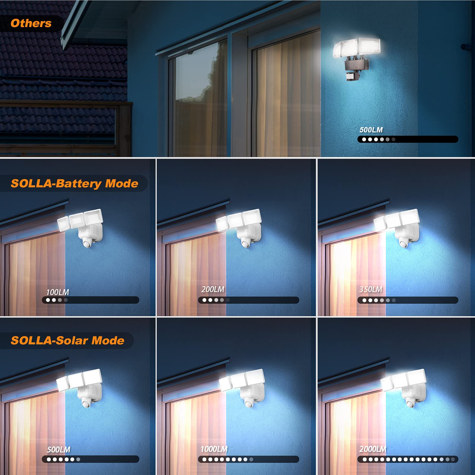 Solar Motion Lights Outdoor Dimmable 2000LM Led Flood Security Light with Motion Sensor and Adjustable Solar Panel, 5000K, IP65 Waterproof Security Light for Garden,Backyard, Pathway, Garage
