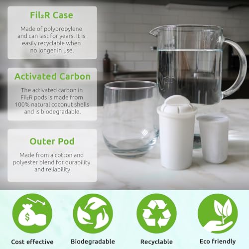 Fil₂R Reusable Water Filter Replacement - Compatible with Brita & PUR Pitchers -Recyclable Casing - Natural Coconut Shell Activated Carbon - Active Filtration - Easy Pod Replacement - Low Waste Design
