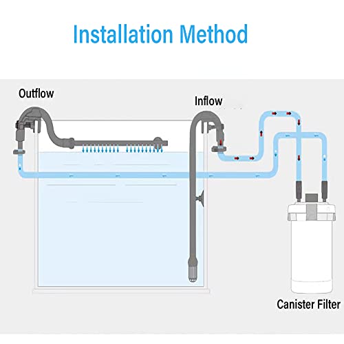 Mysanil Aquarium Canister Filter Inlet Outlet, Fish Tank Filter Tube Aquarium External Canister Filter Water Inflow Outflow Tube for HW302B/303B