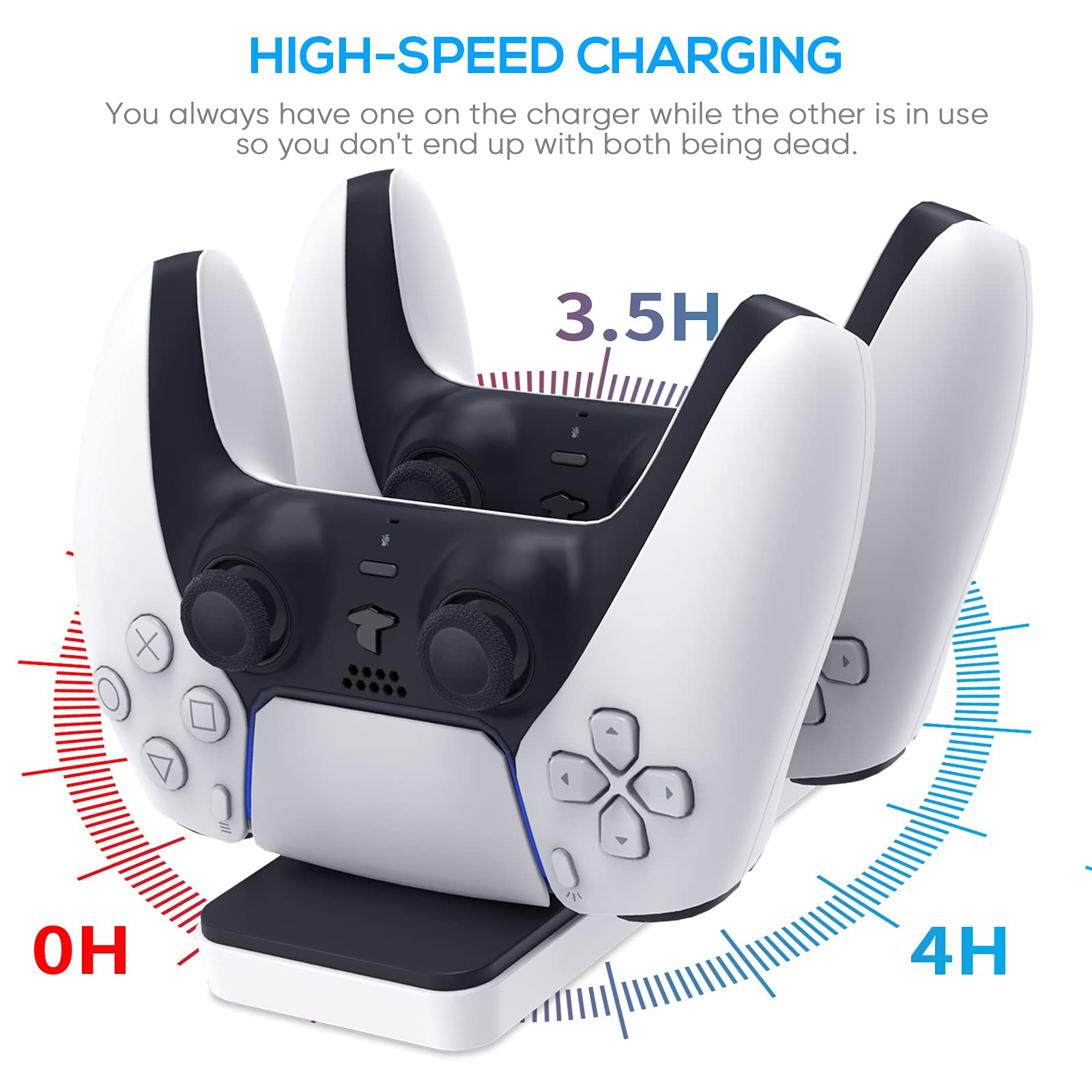 Charger Compatible with PS5 Controller, YUANHOT Charging Station with Dual Detachable USB C Ports