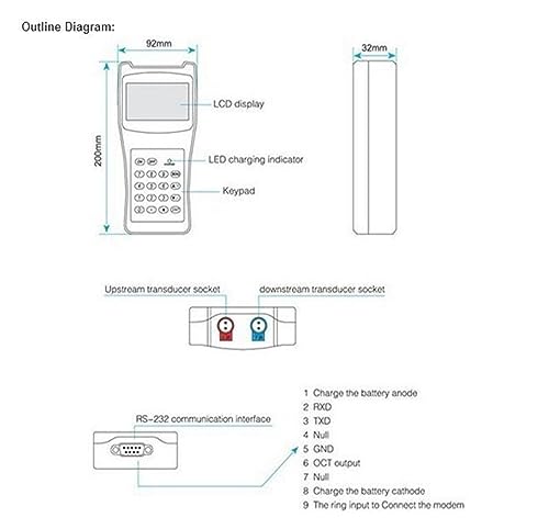 Flow Control Meter Ultrasonic Liquid Flow Meter, TDS-100H-S2+M2 Sensor DN15-DN700mm Water Flowmeter Used in Petroleum,Food, Etc.