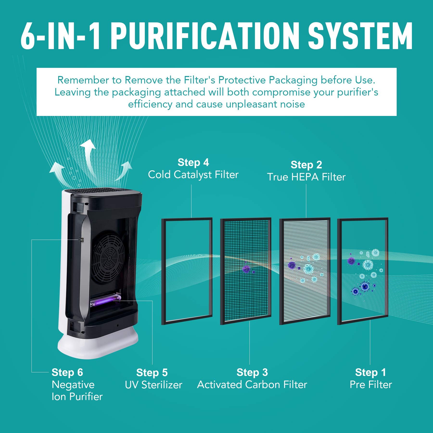 CO-Z HEPA Filter Air Purifiers W806